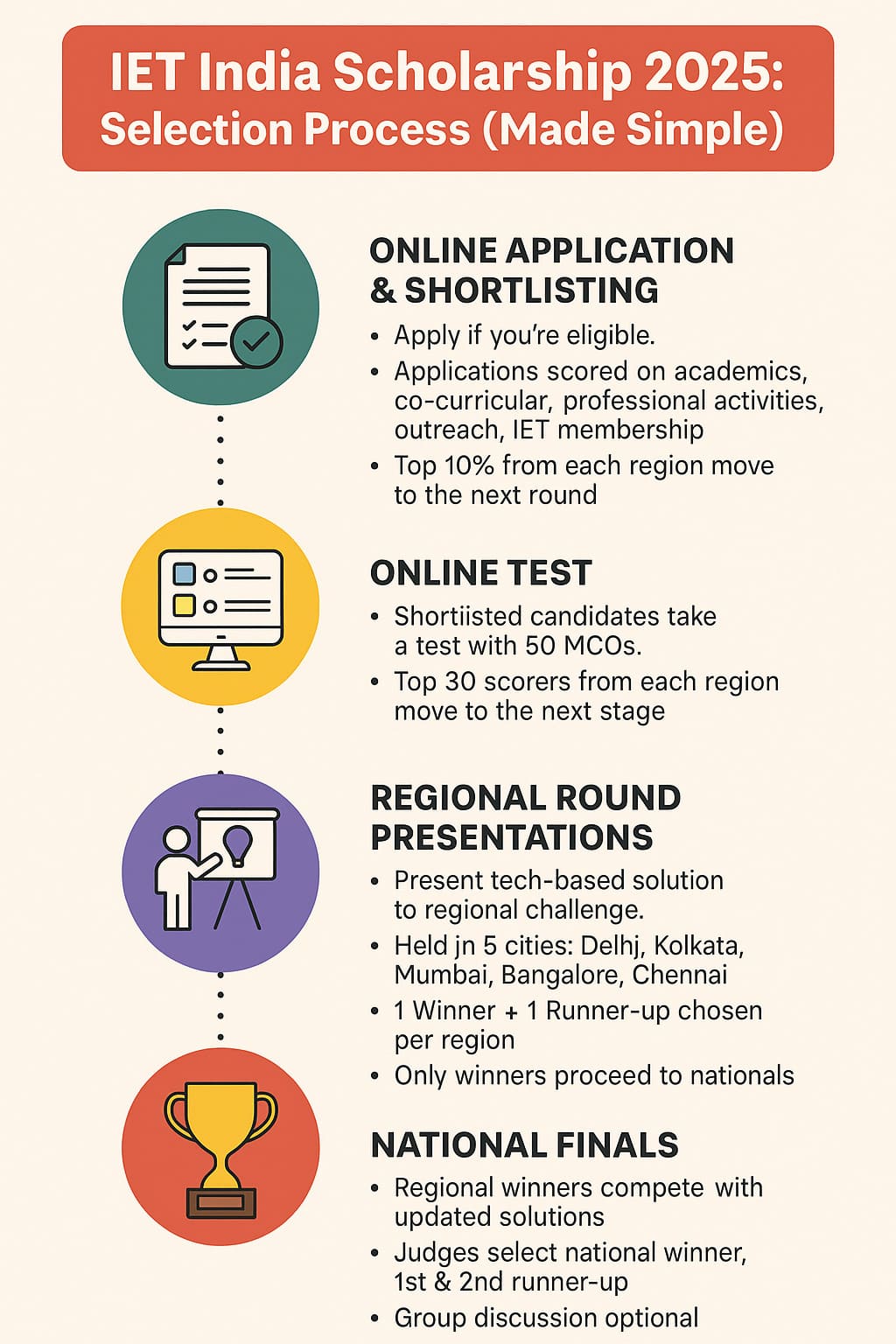IET India Scholarship Award 2025: Eligibility, Application Process ...